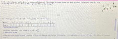 Solved Use The Theorem That Relates The Sum Of Degrees To