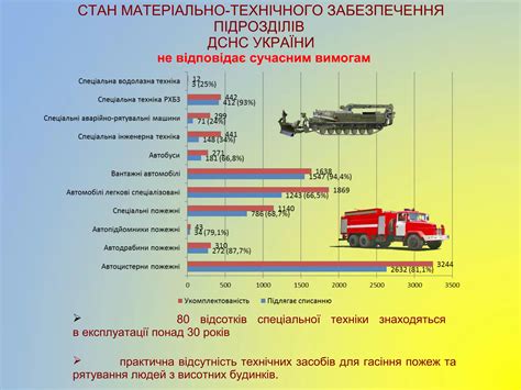 ДОБРОВІЛЬНІ ПОЖЕЖНІ КОМАНДИ ОРГАНІЗАЦІЯ СИСТЕМИ РЕАГУВАННЯ НА НАДЗВИЧАЙНІ СИТУАЦІЇ в ОТГ Ppt
