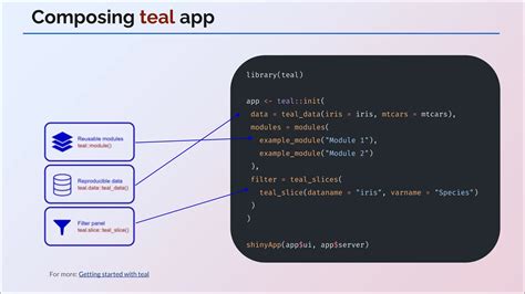 teal essentials interactive exploratory data analysis with shiny web