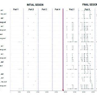 T Pattern From The Four Initial And Final Sessions Of Each Teacher Download Scientific Diagram