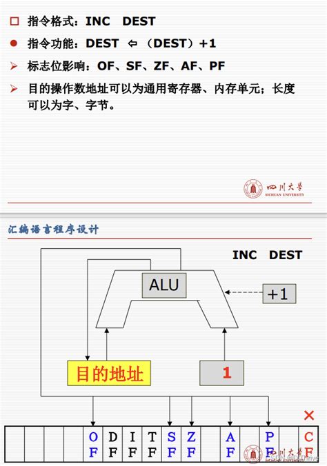 汇编语言：第三、四、五讲 单操作数指令和双操作数指令 csdn博客