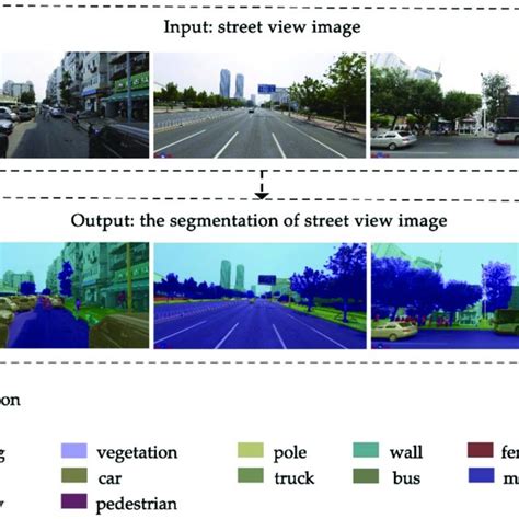 identification of objective elements using image segmentation