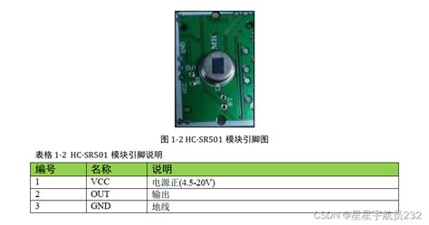 Fpga外设:关于sr501人体红外模块驱动基于fpga的hc Sr501 Csdn博客 Fpga外设:关于sr501人体红外模块驱动基于fpga的hc Sr501 Csdn博客