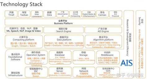 你似乎来到了没有知识存在的荒原 知乎