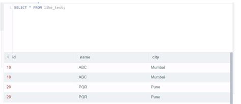 SQL LIKE LIKE Condition Clause Basic SQL LIKE Examples