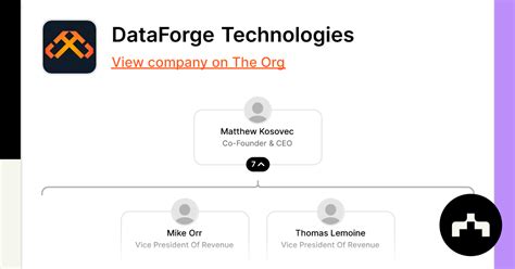 Dataforge Technologies The Org