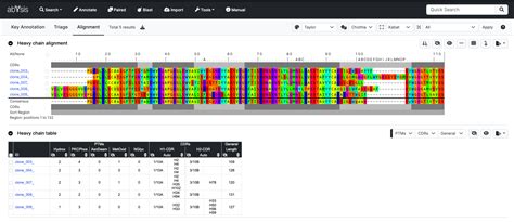 Abysis Manual Overview