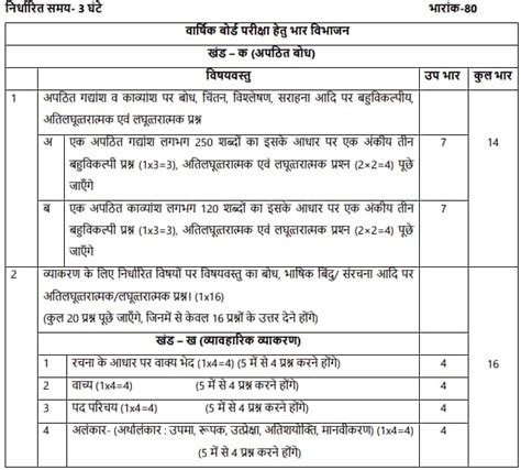 Cbse Class 10 Hindi A Syllabus 2026 Download Free Pdf Complete Guide