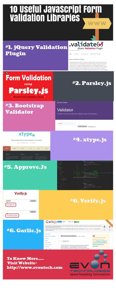 10 Useful Javascript Form Validation Libraries In 2024 Javascript Library Jquery