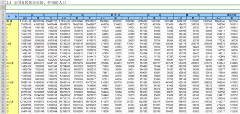 Python：第六次全国人口普查数据分析及可视化（pandas、matplotlib）人口普查数据 爬取 Csdn博客