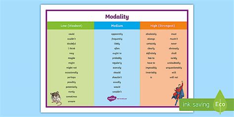 Sa Low Medium And High Modality Word Mat Teacher Made