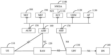 Method And Device For Transmitting Messages Eureka Patsnap