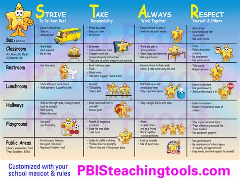 PBIS Matrix Poster PBIS Posters