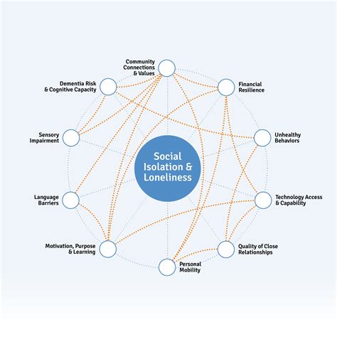Social Isolation Model