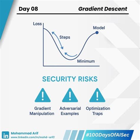 100daysofaisec 100daysofaisec Aisecurity Mlsecurity… Mohd Arif