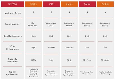 Raid 4 Data Recovery Services Wildfire Data Recovery