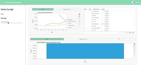 Github Dominicho97 Dashboard Panel Salary