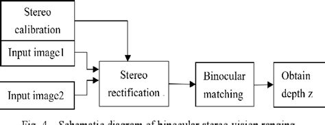 Figure 4 From Traffic Light Recognition And Ranging System Based On Machine Vision Semantic