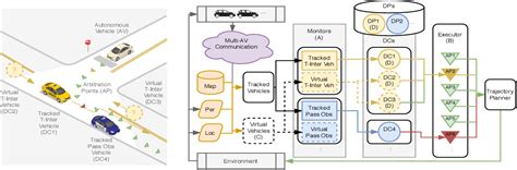 Figure 2 From Pomdp Autonomous Vehicle Visibility Reasoning Semantic