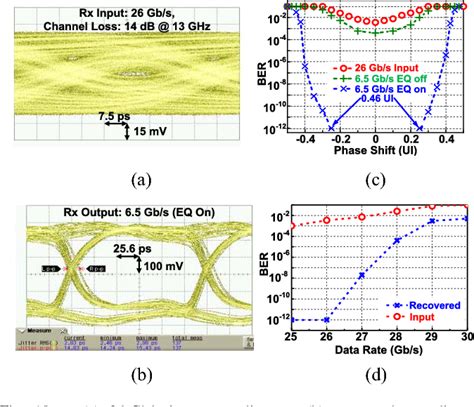 Figure 10 From A 26 Gb S 0 31 Pj Bit Receiver With Linear Sampling Phase Detector For Data And