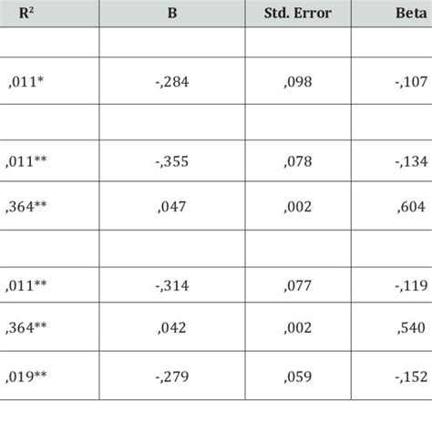 Mediator Linear Regression Model Download Scientific Diagram
