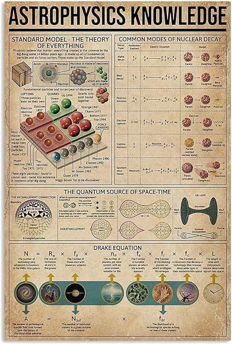 Youpinnong Astrophysics Knowledge Metal Signs Vintage Physics Science Guide