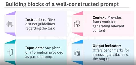 Promptengineering Ai Productivity Futureofwork Aiinsights Shees
