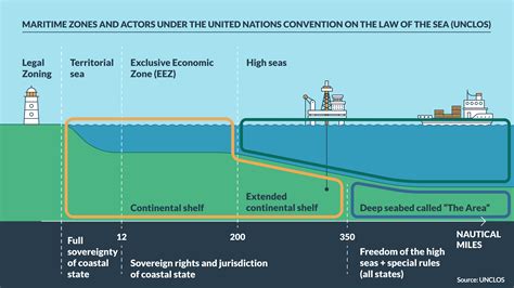 Ocean Governance Cmems