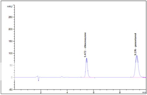 Validated Uv Spectrophotometric And Rp Hplc Method For The Simultaneous