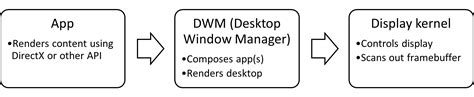 在高标准动态范围显示器上将 Directx 与高级颜色配合使用 Win32 Apps Microsoft Learn