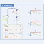 RLC Series Circuit Power Factor Active And Reactive Power Electrical Information