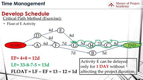 critical path master of project academy blog