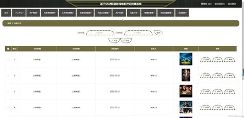 附源码 Javassm计算机毕业设计基于框架在线电影评论投票系统3gr0f源码程序数据库部署实训项目 Ssm在线投票系统 Csdn博客