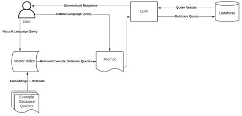 A Simple Method For Numerical Integration In Python By Harrison Hoffman Towards Data Science