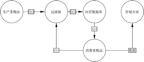 一种基于内存数据库的分布式爬虫框架及实现方法与流程