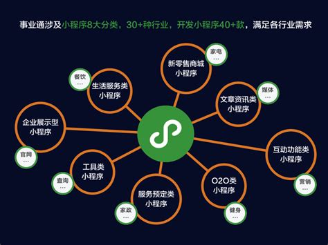 商城小程序开发哪家好？有没有推荐的 知乎