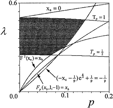 Two Parameter Diagram Download Scientific Diagram