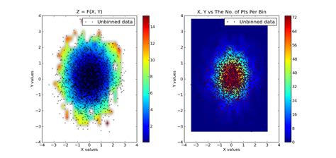 Matplotlib Gridding Irregularly Spaced Data — Scipy Cookbook Documentation