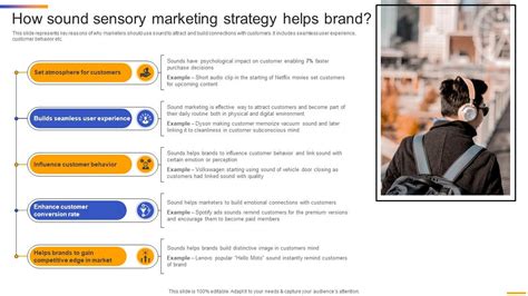 How Sound Sensory Marketing Sensory Neuromarketing Strategy To Attract Mkt Ss V Ppt Template