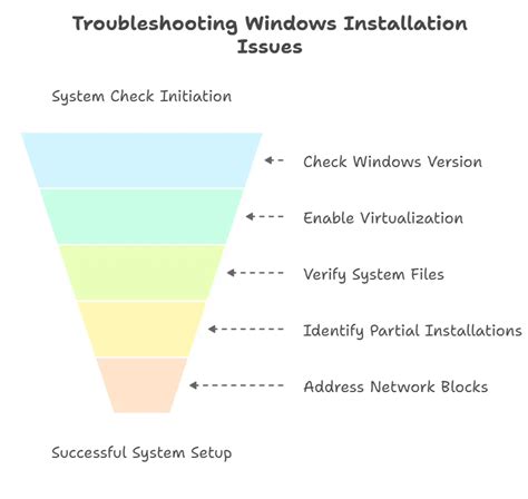 Why Copy Pasting Code Breaks Your Terminal And How To Fix It By