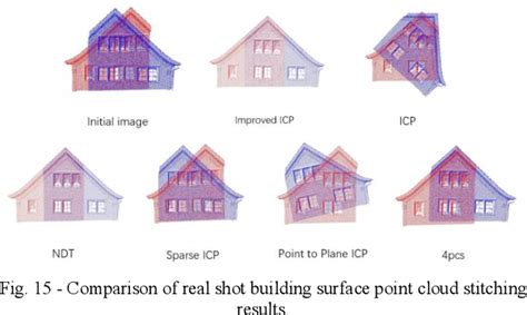 Figure 15 From An Optimized Partially Overlapping Point Cloud Algorithm Semantic Scholar