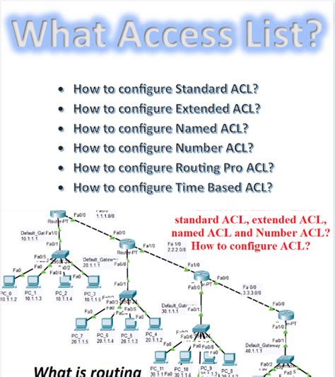 Internetworks What Access List What Is Standard ACL Extended ACL Named ACL What Is Routing