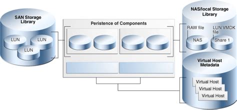 Lun Logical Unit Number