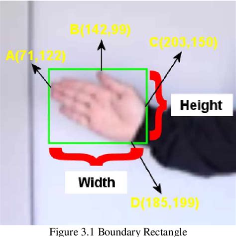 Figure 1 1 From Region Based Hand Gesture Recognition Semantic Scholar