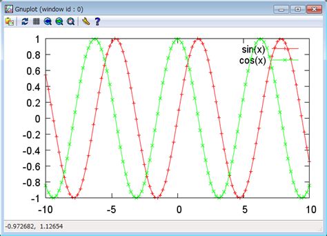 gnuplotのwxtターミナルについて 米澤進吾 ホームページ