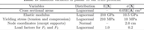 Table 1 From An Approach For The Global Reliability Based Optimization Of The Size And Shape Of