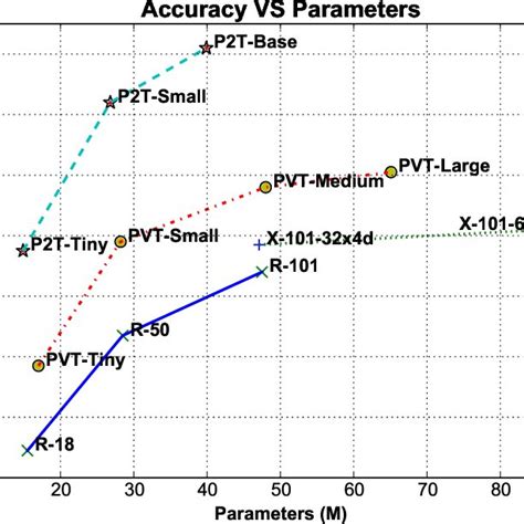 Experimental Comparison For Semantic Segmentation On The Ade20k Dataset Download Scientific