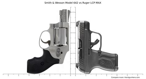 Ruger LCP II Vs Ruger LCP MAX Vs Kel Tec P 32 Vs Springfield Hellcat Micro Compact Vs Smith