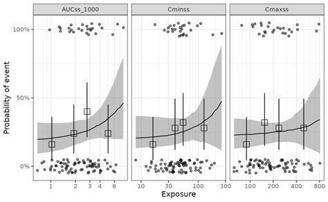 1 Basic Workflow For Er With Binary Endpoint • Bayesertools