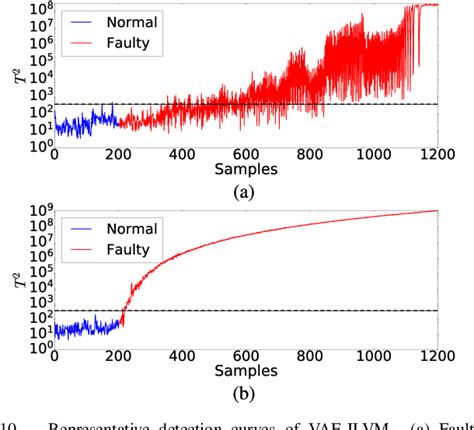 Figure 1 From Vae Based Interpretable Latent Variable Model For Process Monitoring Semantic